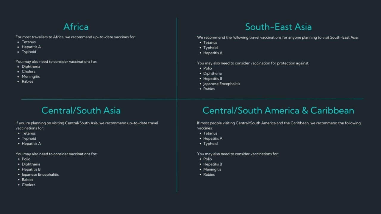 All You Need To Know About Travel Vaccinations | Webdoctor.ie